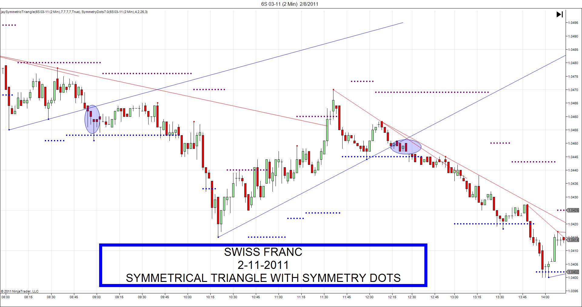 SymmetryIndicators NinjaTrader